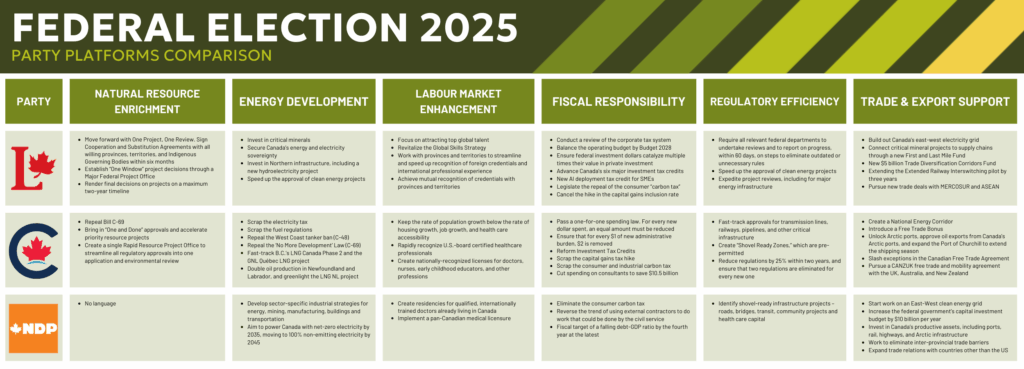 Federal Election 2025: Party Platforms Comparison – Saskatchewan ...